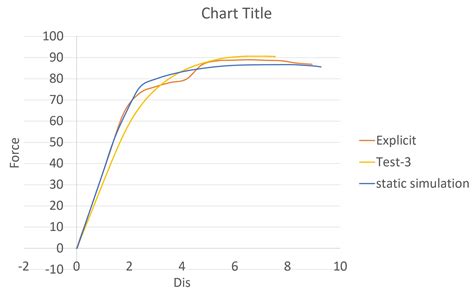 Can Someone Tell Me Why I Cannot Get Smooth Curve With Explicit Solver