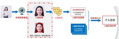 如何使用java实现工业级人脸识别？免费开源方案来了！smartjavaai Csdn博客