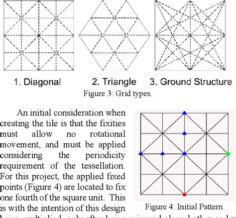 Figure 1 From Optimal Design For Deployable Structures Using Origami Tessellations Semantic