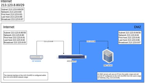 How To Configure A DMZ AXS Guard Documentation