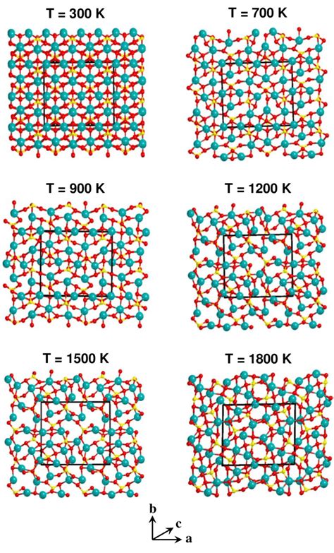 Structures obtained by classical molecular dynamics (MD) simulations.... | Download Scientific ...