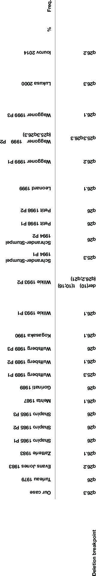 Clinical Comparison Of The Present Case With The Reported Cases With