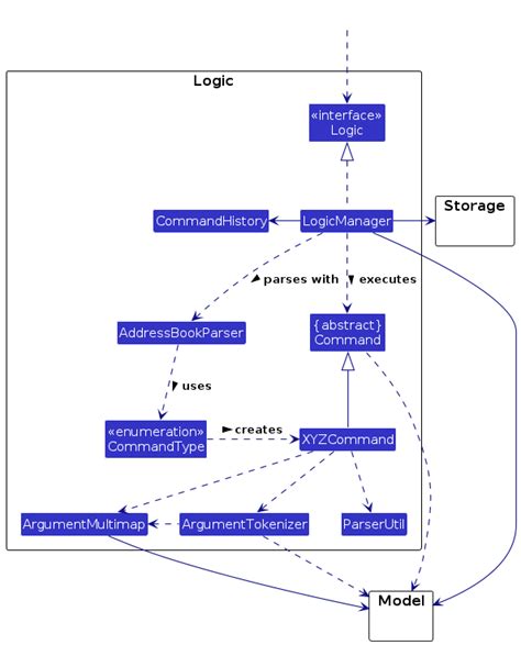 Assetbook Developer Guide Assetbook