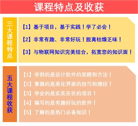 Labview教程 三易电子工作室