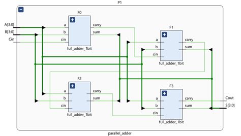 Github Tusharshenoyrtl Day 12 One Digit Bcd Adder