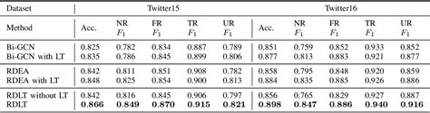 Figure 1 From Rumour Detection On Social Media With Long Tail Strategy Semantic Scholar
