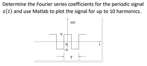 Solved Determine The Fourier Series Coefficients For The Periodic