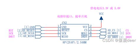 基于hal库的ad7705采集模块功能实现 Csdn博客