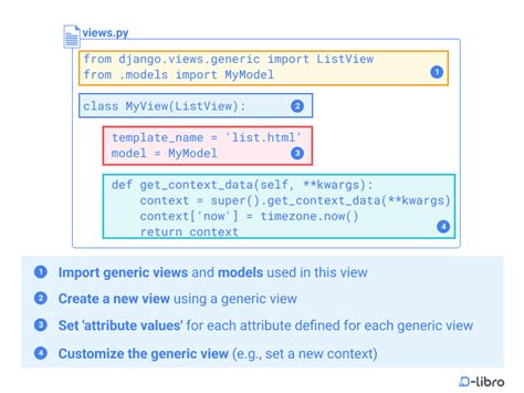 Writing Class Based Views Using Django Generic Views Topic