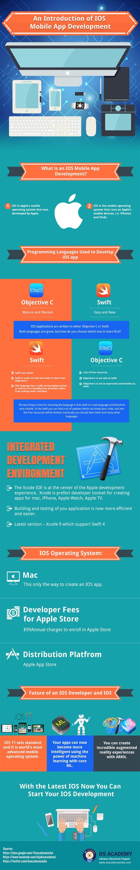 Introduction To Ios Mobile App Development The Most Powerful Operating System By Ds Academy