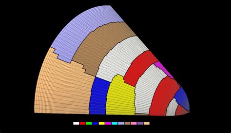 Block Decomposition For A Viscous Blunt Cone Mesh Using Metis Nblocks48 Download Scientific