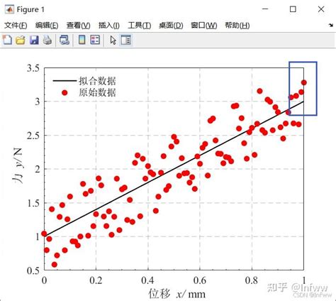 【matlab学习笔记】绘图——去除上、右边框刻度后图被框线覆盖解决方案 知乎