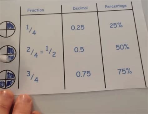 Fractions Corbettmaths