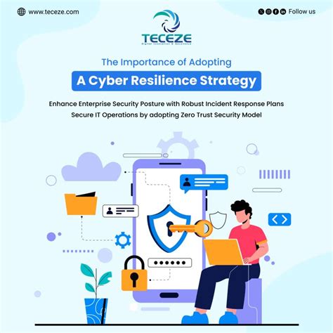 Teceze On Linkedin Teceze Cyberresilience Digitalsecurity Cybersecurity…