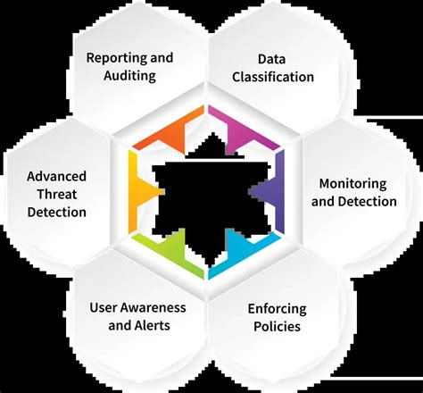 endpoint data loss prevention the first line of defense