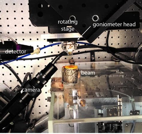 Towards Quantifying Oxygen Fugacity In Solar System Materials In Situ