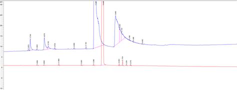 Gc Chromatogram Headspace Gas Chromatography An Overview