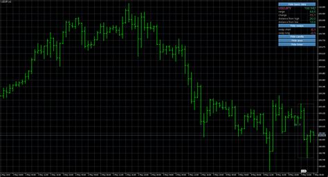 FX With MT MT Indicator Images
