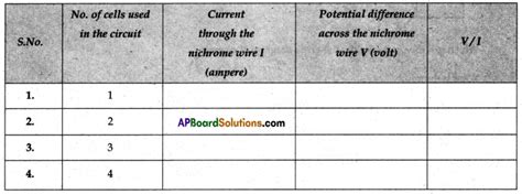 AP 10th Class Physical Science Model Paper Set 5 With Solutions AP Board Solutions