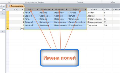 Ms Access Введение в объекты Таблицы формы запросы и отчеты