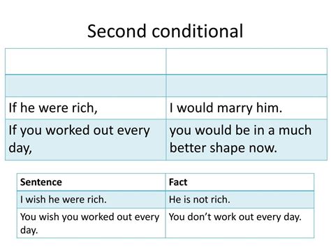 Ppt First Second Third Conditional Powerpoint Presentation Free