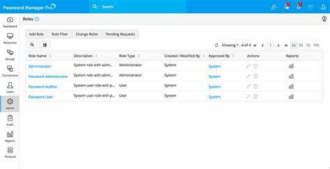 Password Management Software With Role Based Permission Manageengine