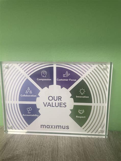 Joe Jordan On Linkedin Compassion Respect Uxui Uxuidesign