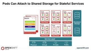 OpenStack Summit Tokyo Scale Or Fail Containers On OpenStack With OpenShift PPT