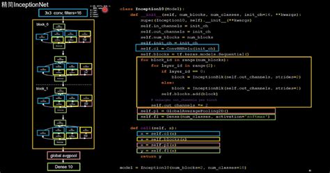 手把手教学用tensorflow 2x搭建cnn网络和单张图片预测全过程tensorflow框架下cnn图像的预测 数据集 Csdn博客
