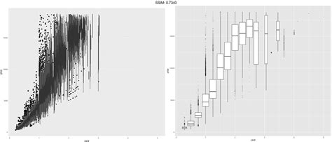 Geom Boxplot