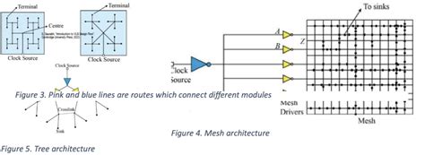 What Are The Steps Involved In Physical Design Of VLSI Chips Techovedas