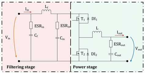 Energy Conversion Optimization Method In Nano Grids Using Variable Supply Voltage Adjustment