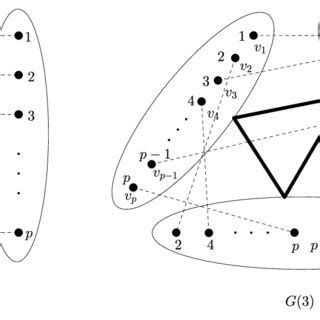 Elliptical Regions Represent Independent Sets Bold Line Between Two