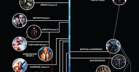 Dc Universe Timeline Ive Added The Lines Showing Crossovers Let Me