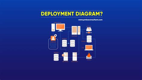 Master Deployment Diagrams A Guide For Pms And Bas Pmbac