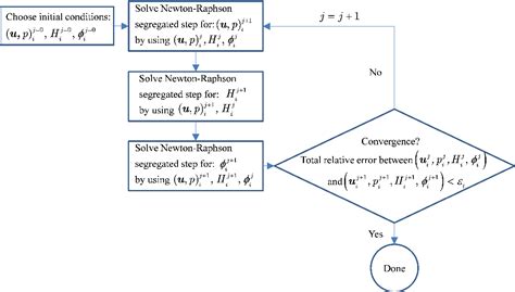 Figure 4 From A Phase Field Modeling Approach Of Fracture Propagation In Poroelastic Media