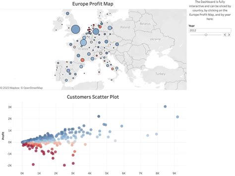 Data Visualizations On Tableau Dashboards And Data Analysis Upwork