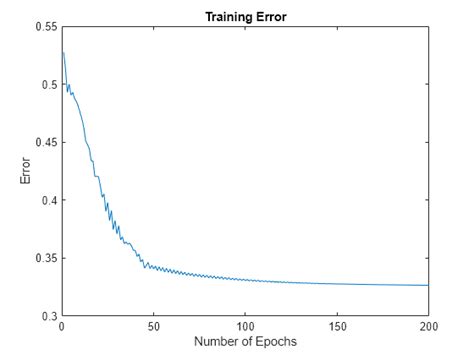 Model Suburban Commuting Using Subtractive Clustering And Anfis