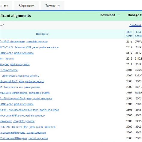 edited sequence in bioedit sequence alignment editor v 7 2 5 download