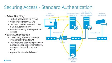 Network Design And Security Best Practices PPTX