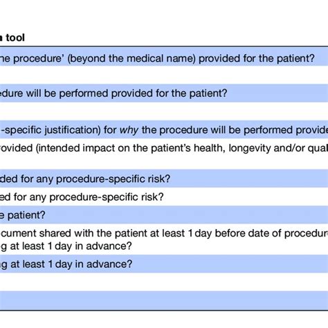 Inter Rater Reliability In The Testing Sample Download Scientific Diagram