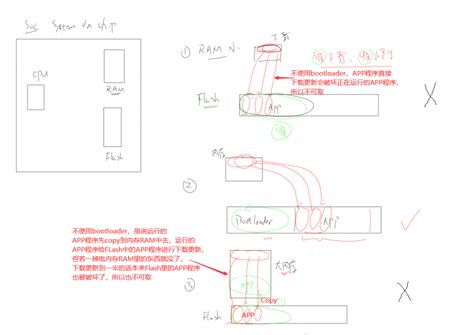 flash简介及其中的bootloader如何实现对app程序的下载更新或重装 flash更新 csdn博客