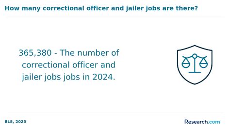 Best Criminal Justice Associate Degree Programs And Schools Top Criminal Justice Schools In