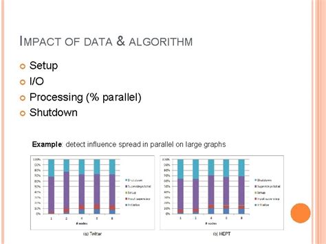 big data technologies lecture 4 scalability algorithm data
