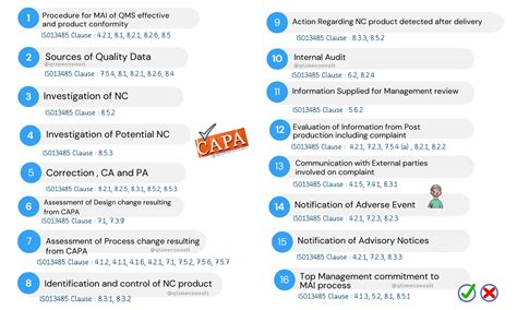 Free Mdsap Audit Checklist Pdf Safetyculture 58 Off