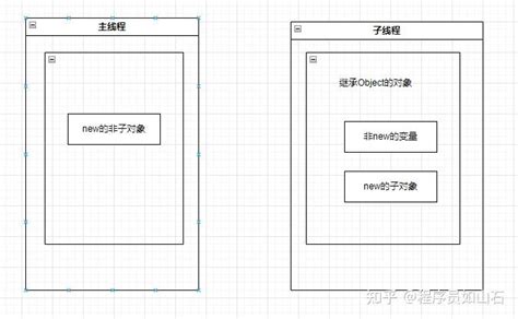 movetothread应用的注意点 知乎