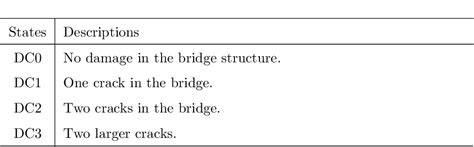 Table 1 From A Hierarchical Deep Convolutional Neural Network And Gated