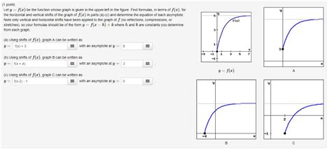 Solved 1 Point Let Y F Z Be The Function Whose Graph Is Chegg Com