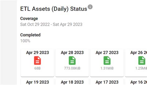 Slack Alert Noise Meta Issue Kubecost Cost Analyzer Helm Chart GitHub