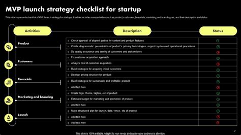 MVP Launch Strategy Powerpoint Ppt Template Bundles PPT Template